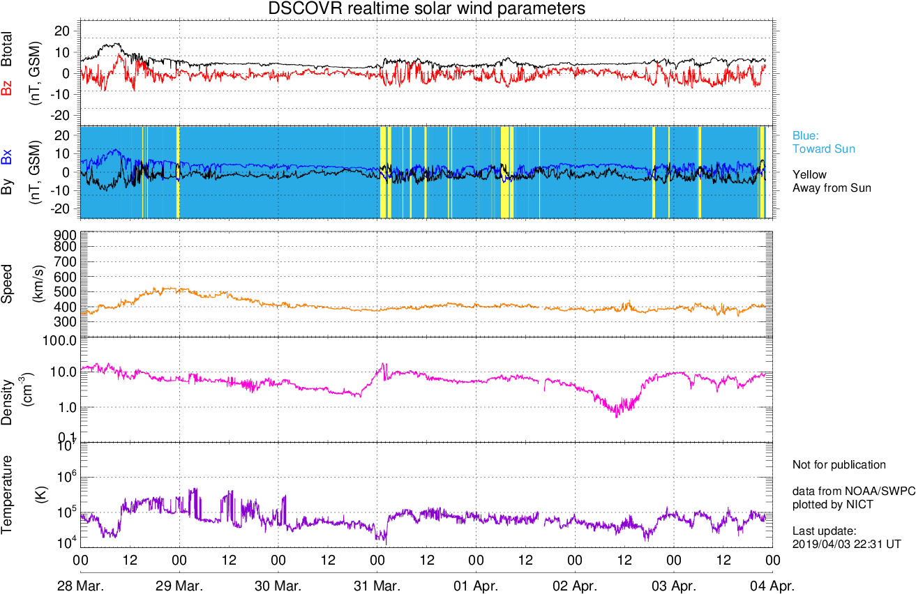 Download Quasi Real Time Solar Wind - Diagram PNG Image with No ...
