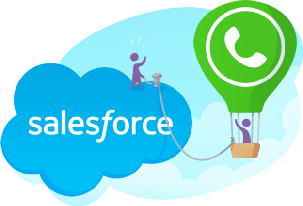 Aircall Salesforce Integration - Salesforce Commerce Cloud Logo - Free ...