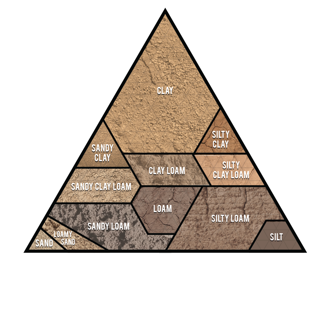 Download Soil-triangle - Heavy Clay Loam Soil PNG Image with No ...