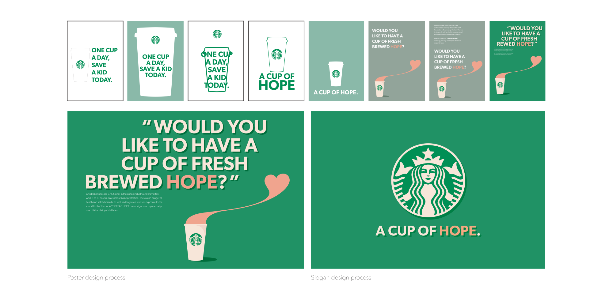 Download 19 Development - Starbucks Process PNG Image with No ...