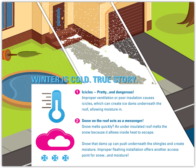 Download This Infographic Displays The Different Types Of Damage ...