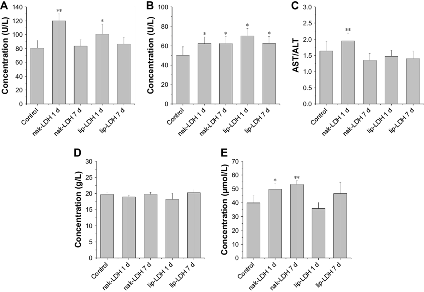 Download The Level Of Alt - Illustration PNG Image with No Background ...