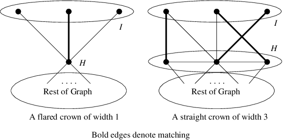 Sample Crowns - - Diagram - Free Transparent PNG Download - PNGkey