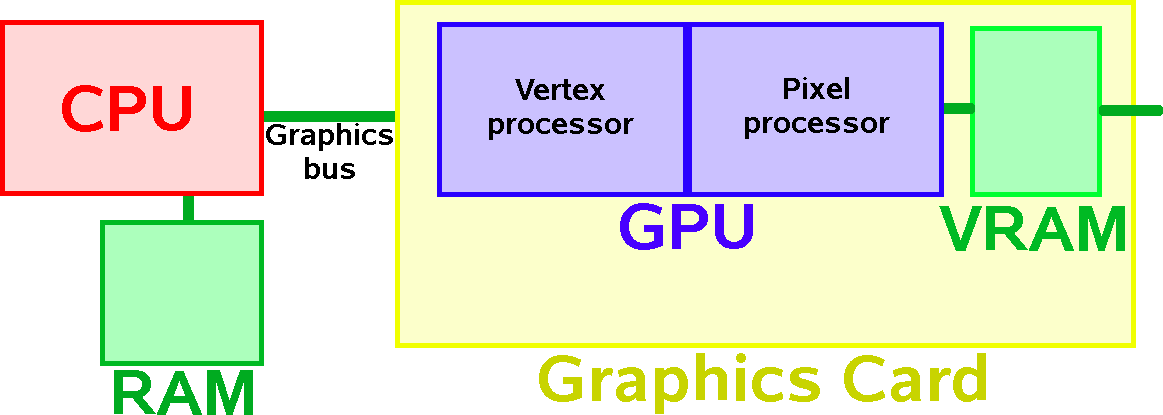 Download Graphics Pipeline - Graphics Pipeline In Gpu PNG Image with No ...