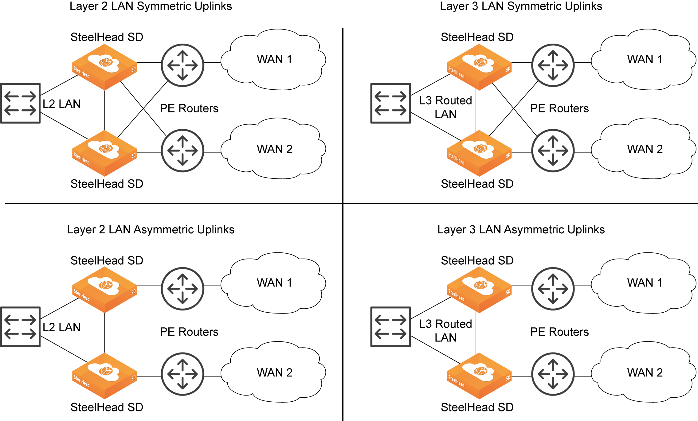 Download Symmetric And Asymmetric Ha Deployment Examples At - Diagram ...