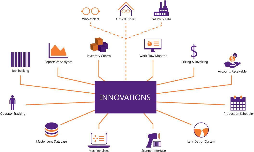 Download Innovations Optical Lab Software - Laboratory System Interface ...