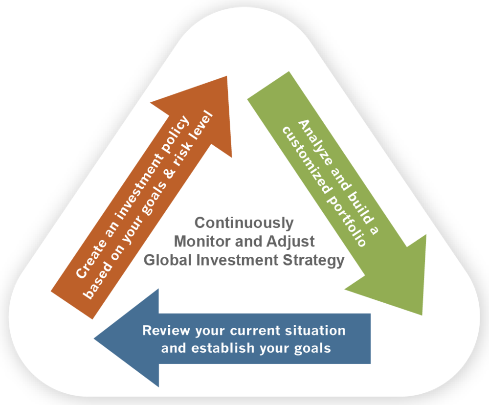 Download Our-process - Graphic Design PNG Image with No Background ...