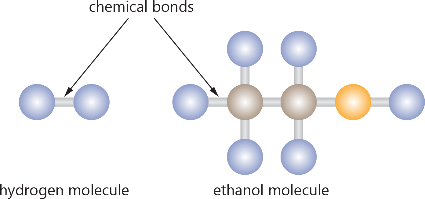 Molecules Hydrogen Ethanol - Ethanol Molecule - Free Transparent PNG ...
