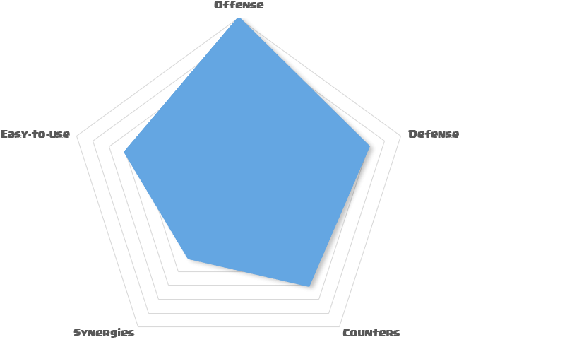 Download Card Breakdown And Substitutions - Diagram PNG Image with No ...