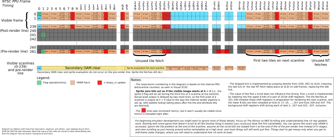 Frame Timing Diagram - Nes Ppu - Free Transparent PNG Download - PNGkey