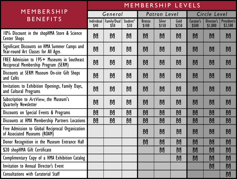 Download Membership Levels Chart - Membership Benefits And Discount PNG ...