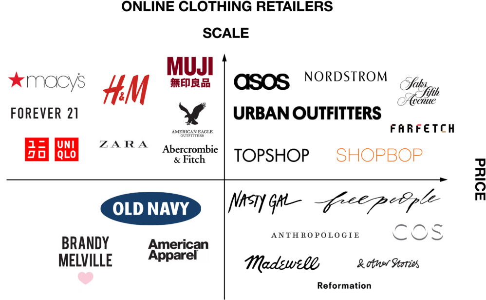 Cartesian Grid - Old Navy - Free Transparent PNG Download - PNGkey